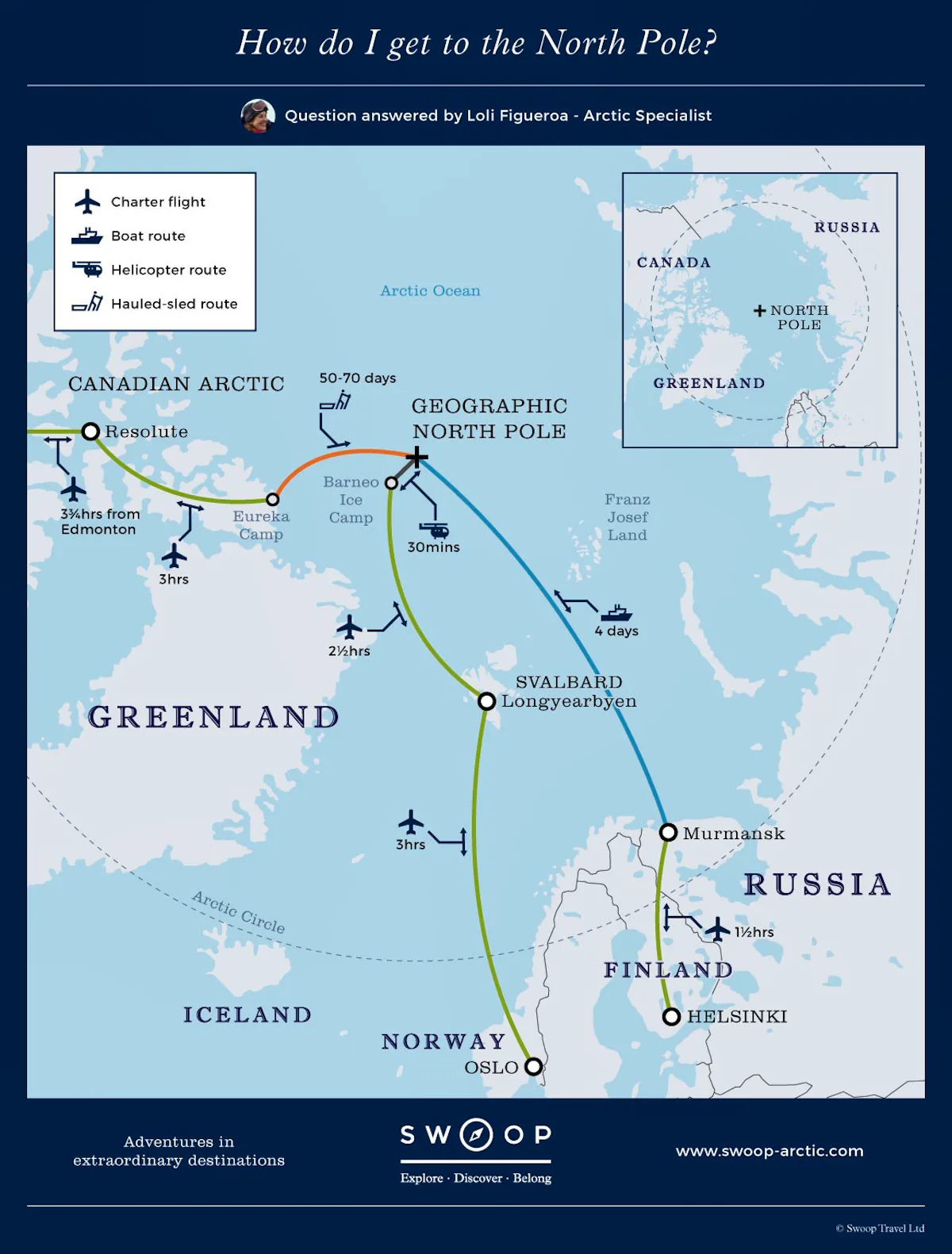 North Pole Cruises & Expeditions | Swoop Arctic